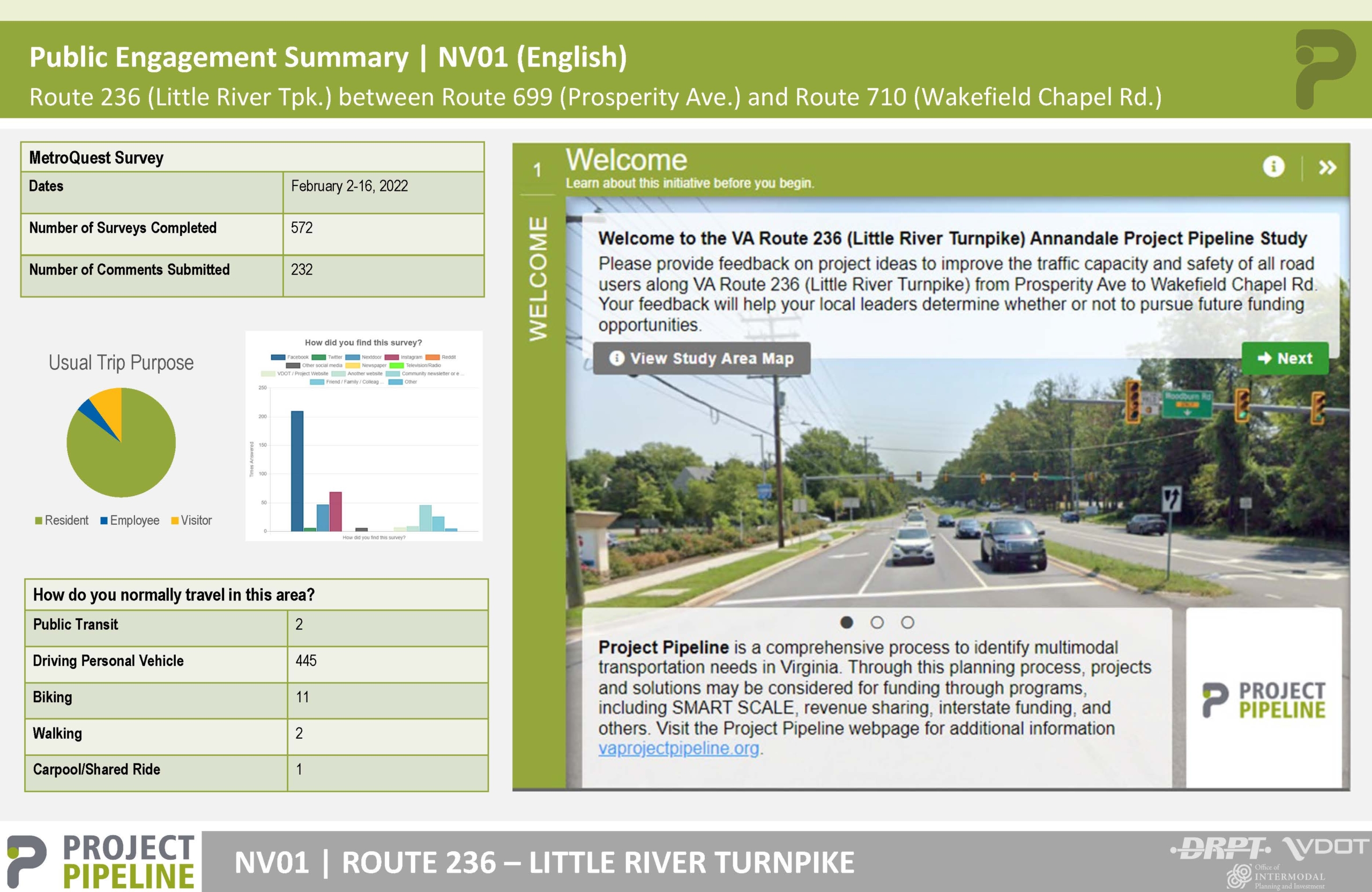Project Pipeline – Statewide, VA